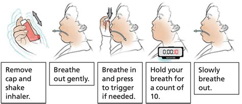 How To Use An Inhaler Nicerx