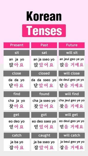 Learned Korean Korean Sentence Structures Different Languages Words