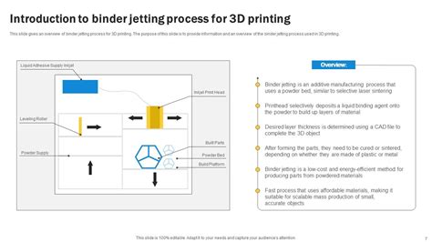 3d Printing Powerpoint Ppt Template Bundles Ppt Template