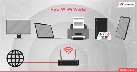 Wi Fi Vs Internet What S The Difference Beginner S Guide