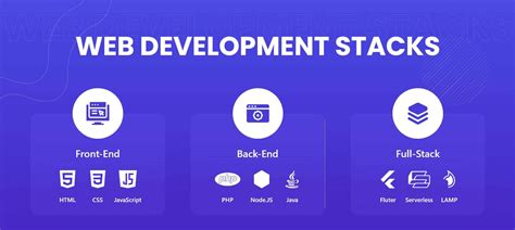 Choosing The Perfect Web Development Stack In 2023