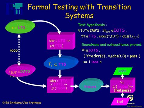 Ppt Formal Testing With Input Output Transition Systems Powerpoint