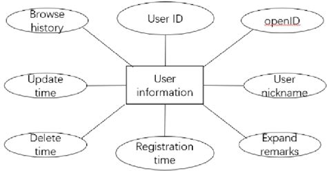 Figure 1 From Rural Digital Reading Applet Based On Deep Learning