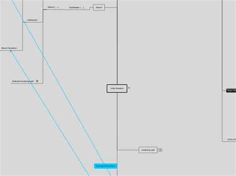 Unity Shaders Mapa Mental Mindomo