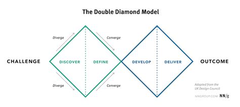 comparing flowcharts and sequence diagrams for task flows in ux design by pranav joshi
