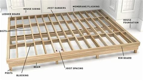 Everything You Need About Laying Composite Decking UNIFLOOR