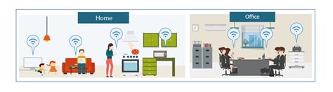 Mesh Wi Fi System Validation Allion Labs