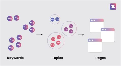 Seo Keyword Mapping Ultimate Guide Free Template