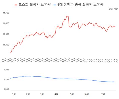 은행주 진단 ①사상최대 실적 불구 적자기업 뺨치는 주가 흐름