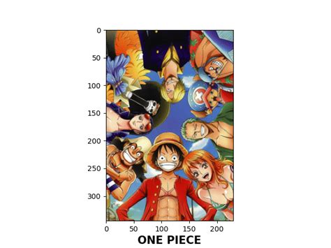 Fetch Anime Poster From Anilist Api Using Python Codespeedy