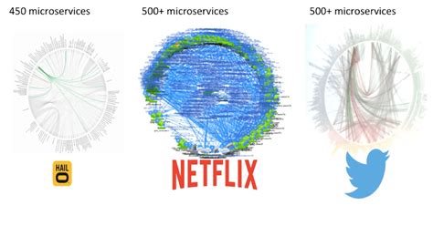 Microservices In Net Core Introduction