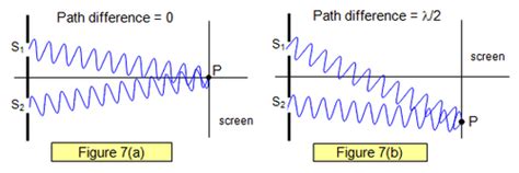 63 Path Difference And Phase Difference Flashcards Quizlet