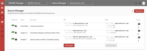 How Does DMARC Relate To SPF Domains DMARC Advisor