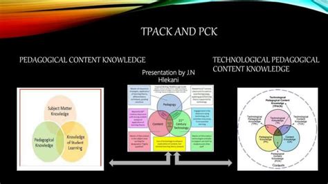 Tpack And Pck Tst Pptx Educational Assessment Education