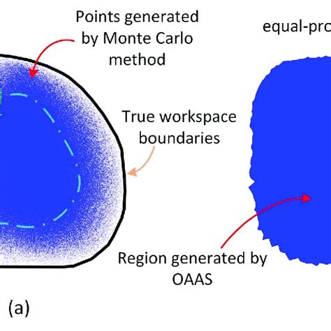 Workspaces Generated By Different Algorithms A The Monte Carlo B Download Scientific