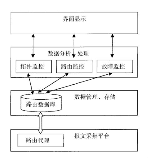 Routing Monitoring Apparatus Eureka Patsnap