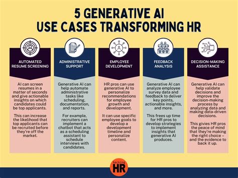 What To Know About Generative Ai In Hr