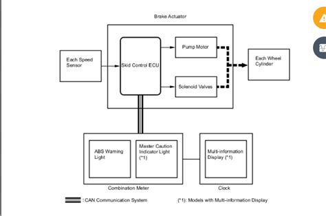 Code P Check Engine Light For Vehicle Speed Sensor