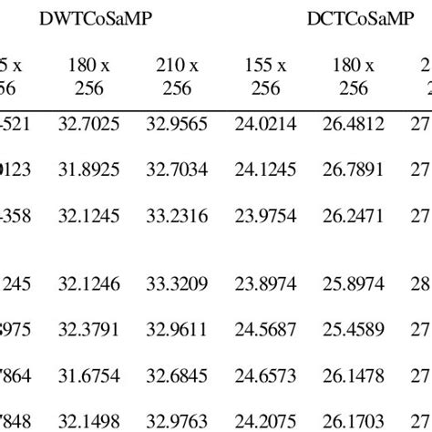 Psnr Based Comparison Of Different Compressive Sampling Algorithms
