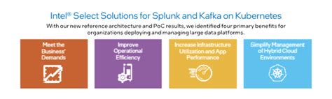 Bettering Splunk And Kafka Platforms With Cloud Native Applied Sciences