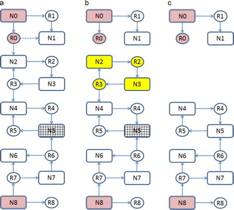 Graph Reduction Process In Log Download Scientific Diagram