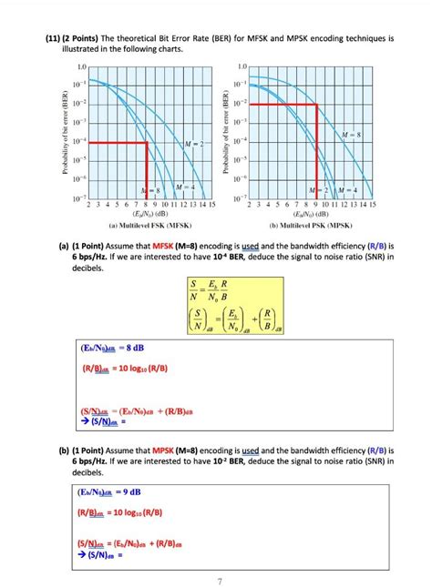Points The Theoretical Bit Error Rate BER Chegg Com