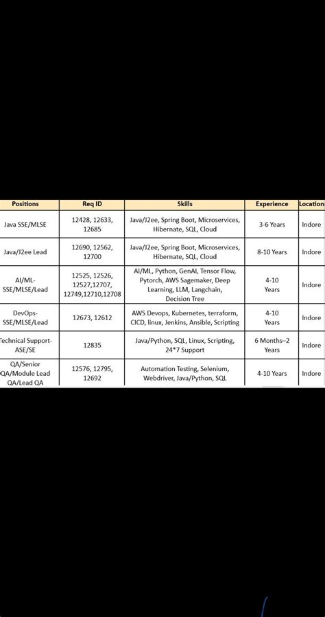 Note Java Mlse Test React Devops Businessanalyst Html Css Python Yash Gupta