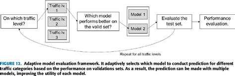 Figure 12 From Performance Evaluation Of Building Blocks Of Spatial Temporal Deep Learning