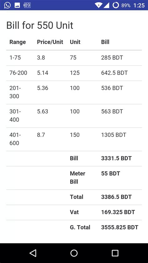 How To Calculate Electricity Bill From Meter Reading All