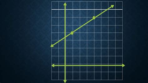 Graph Of Linear Function Mathematics 8pptx