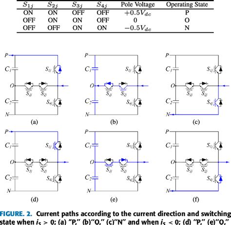 Table 1 From Grid Voltage Sensorless Model Predictive Control For A Single Phase T Type