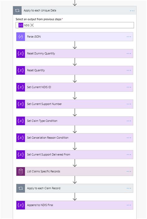Powerautomate Perform “group By” Operation On Data Ajit Patra