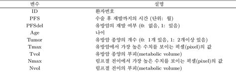 Table 31 From Variable Selection In Frailty Models Using Frailtyhl R Package Breast Cancer