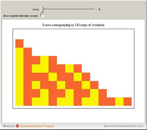 The Wolfram 23 Turing Machine Left Compressed Evolution Wolfram Demonstrations Project