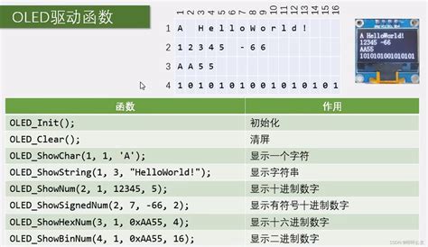 江科大stm32学习笔记——【4 1】oled江科大smt32 Oled更换引脚 Csdn博客