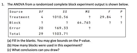 Solved 1 The Anova From A Randomized Complete Block