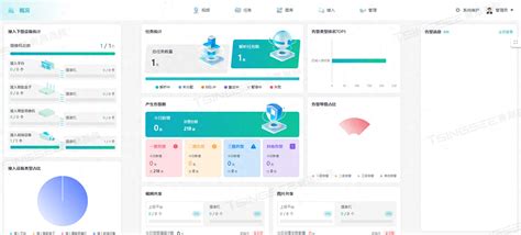 视频智能分析系统tsingsee青犀ai算法中台介绍及应用场景 csdn博客
