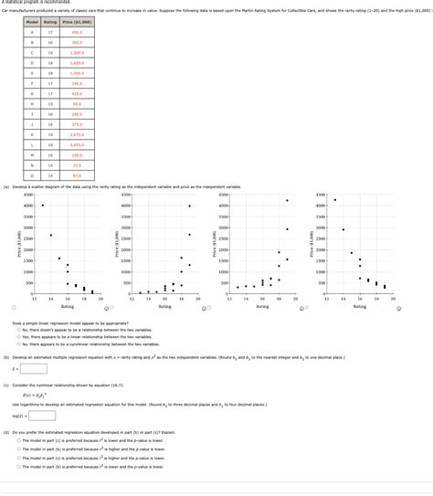 Solved Does A Simple Linear Regression Model Appear To Be