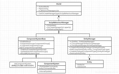 unity2018 ecs框架entities源码解析（一）框架的启动与循环 unity entities 源码 csdn博客
