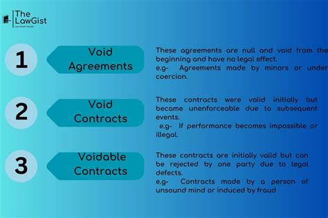 Void Agreement Void Contract And Voidable Contract The Lawgist