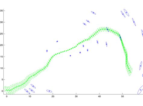 factor graphs and gtsam gtsam