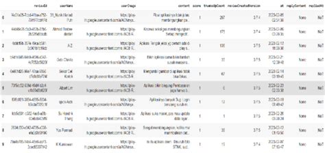 Scraping Result Data Source Personal Documentation 2023 Download Scientific Diagram