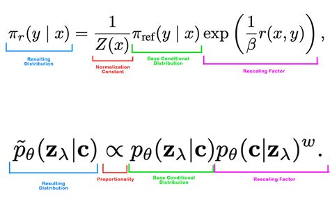 Classifier Free Guidance And Reinforcement Learning