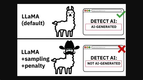 The Evolution Of Machine Generated Text And The Challenge Of Detection