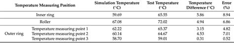 Comparison Between Simulation Results And Experimental Data Download