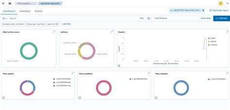 Harsh Vaghela On Linkedin Cybersecurity Malwaredetection Endpointsecurity Wazuh Virustotal