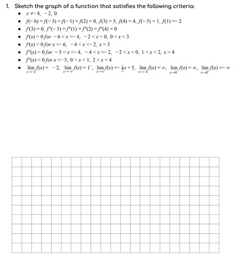 Solved 1 Sketch The Graph Of A Function That Satisfies The