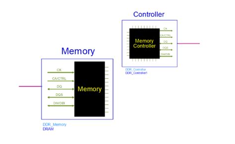 How To Build Ami Models For Ddr5 Memory Interfaces