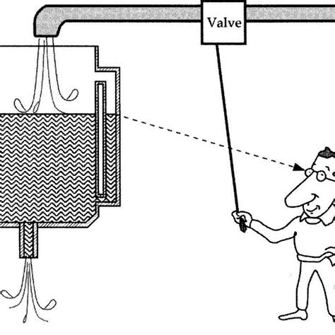 Pdf Introduction And Classification Of Sensors