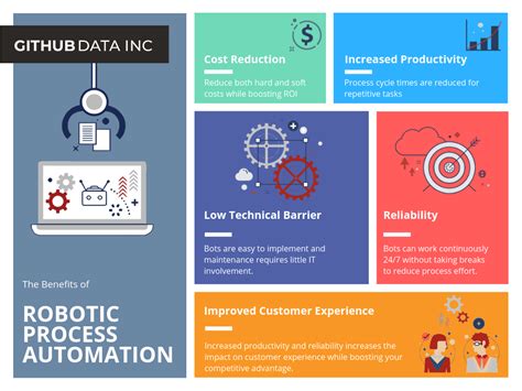 Data Processing Githubdata